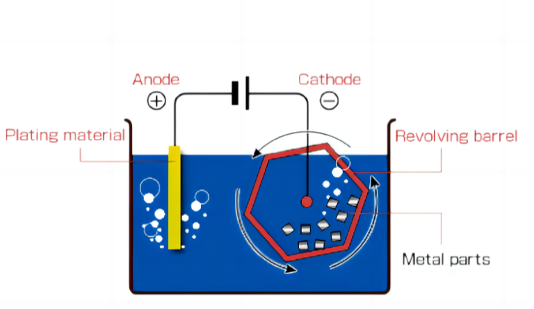 Expert Electroplating Solutions for Your Business in China - Enze Mfg ...