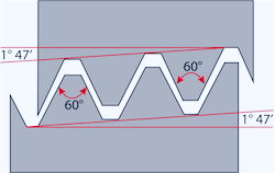 A Complete Guide on Thread Taps-Everything You Need to Know