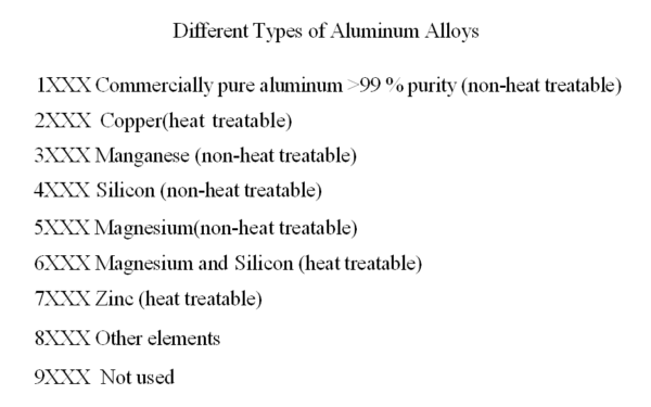 Understanding Aluminum Alloy: Types, Properties, and Applications