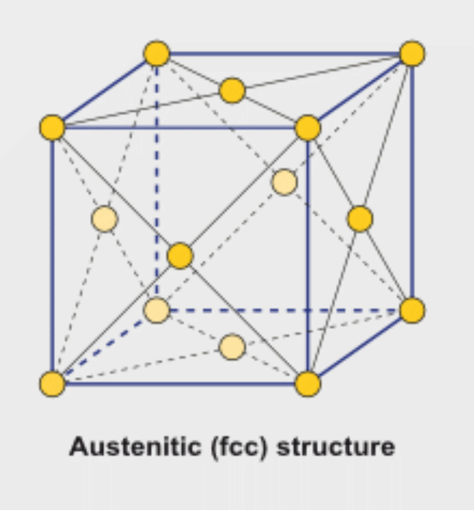 A Comprehensive Guide to 316 Stainless Steel