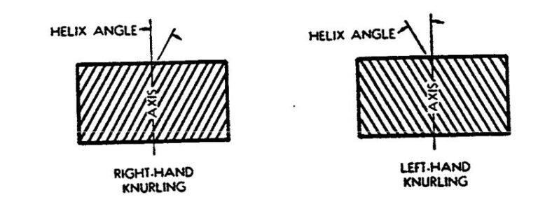 Exploring the Knurling Process: Types, Tools, and Finishes