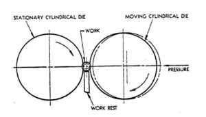 Exploring the Knurling Process: Types, Tools, and Finishes