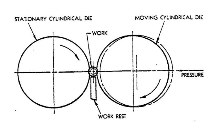 Exploring the Knurling Process: Types, Tools, and Finishes
