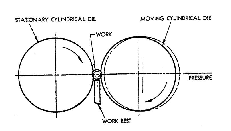 Exploring the Knurling Process: Types, Tools, and Finishes