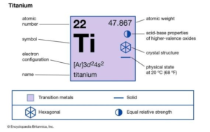 Is Titanium Attracted to Magnets?