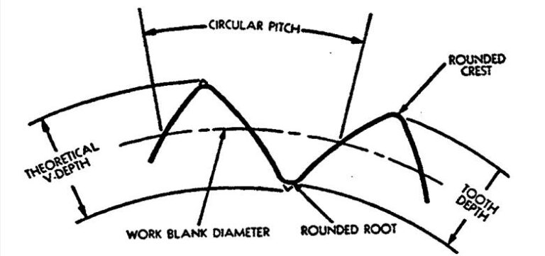 Exploring the Knurling Process: Types, Tools, and Finishes