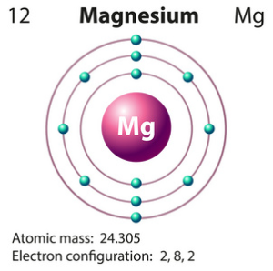 Is Magnesium Magnetic