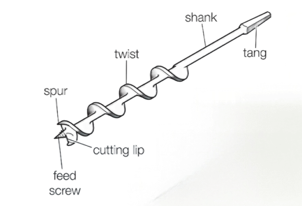 Understanding Augers: Functions, Variants, and Applications